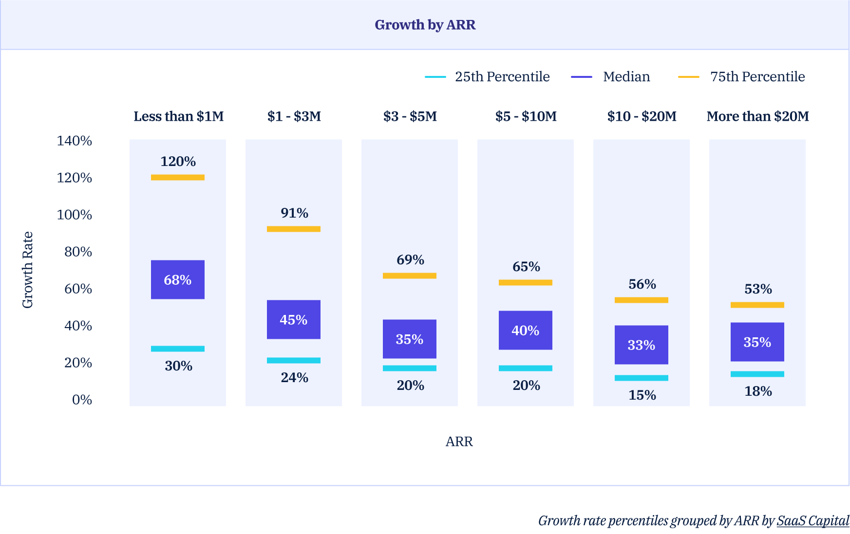 What is ARR in SaaS: Calculation, Types of ARR, and Examples