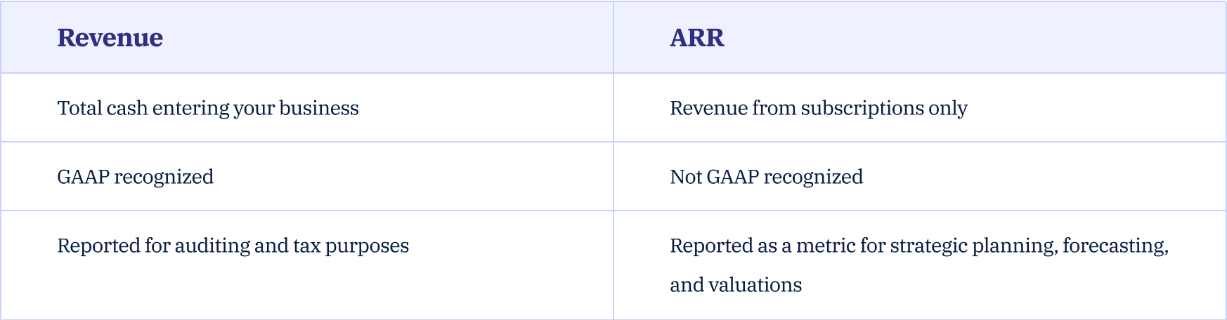 What is ARR in SaaS: Calculation, Types of ARR, and Examples