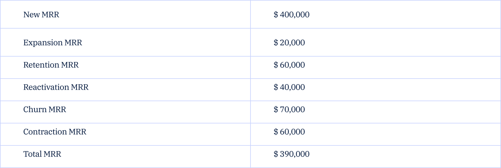 What is MRR in SaaS: Calculation, Types of MRR, and Examples