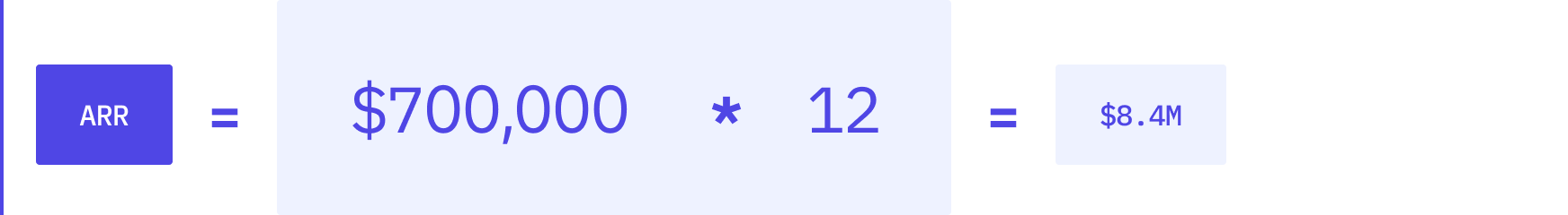 What is ARR in SaaS: Calculation, Types of ARR, and Examples