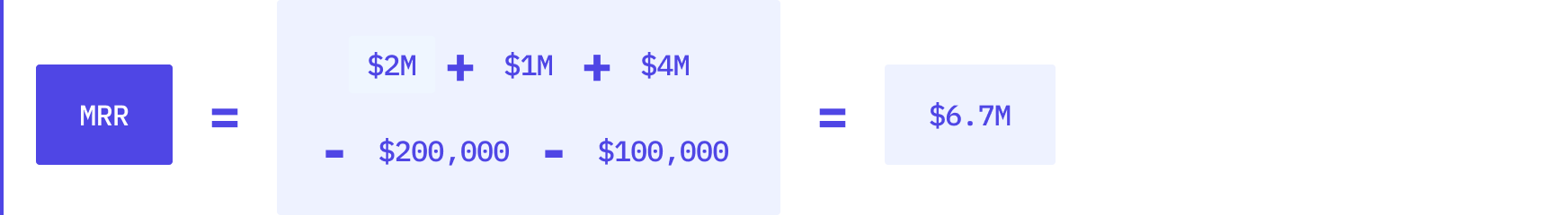 What is MRR in SaaS: Calculation, Types of MRR, and Examples
