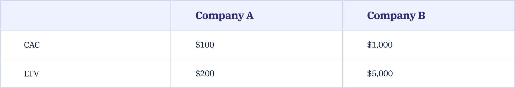 Customer acquisition cost – What it is & how to calculate CAC for SaaS