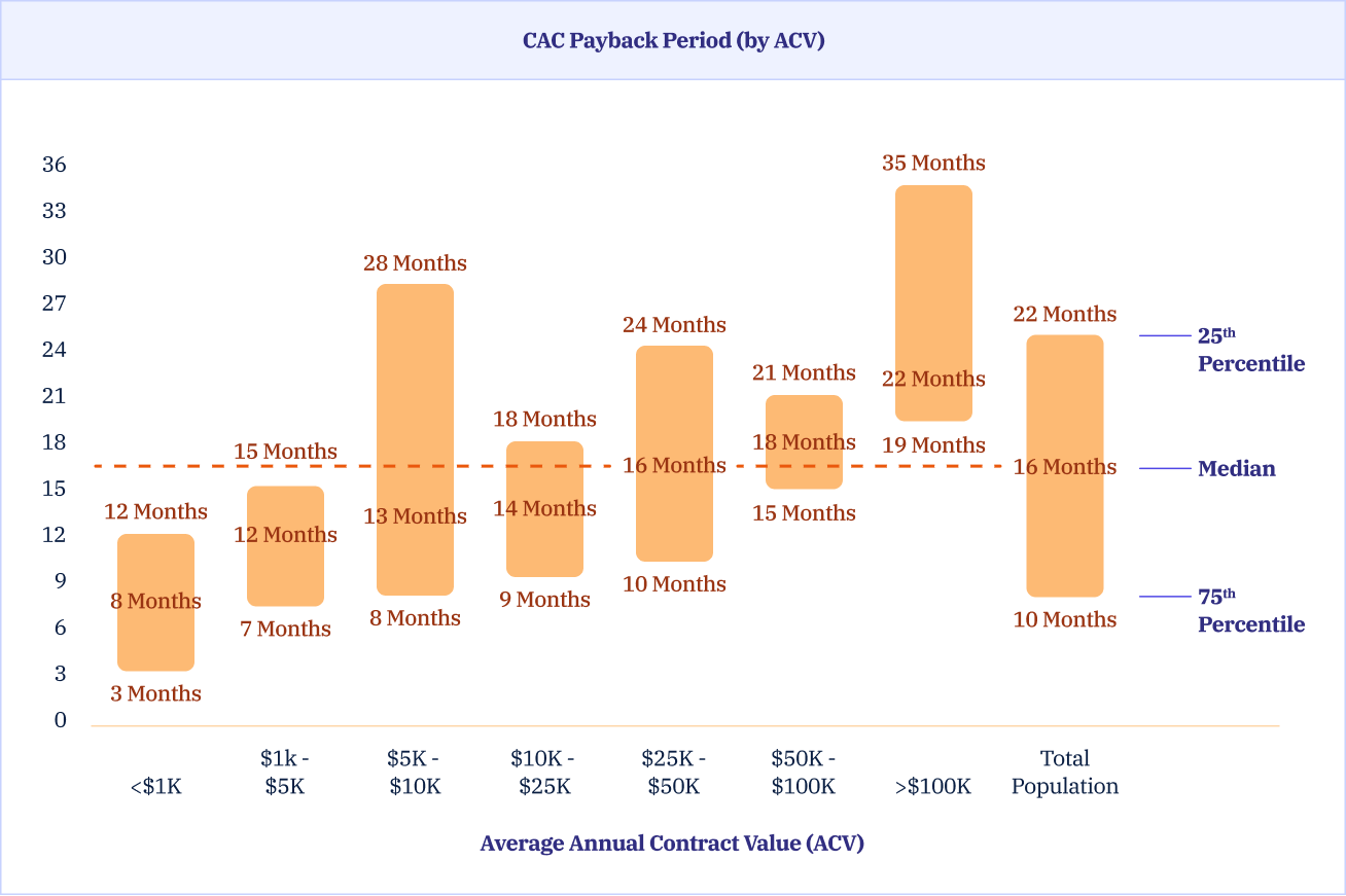 What is CAC Payback? Formula, Benchmarks & How to Reduce it