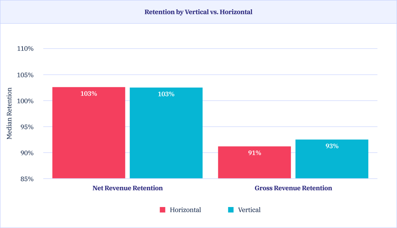 Gross Revenue Retention: Definition, Calculation, and Benchmarks