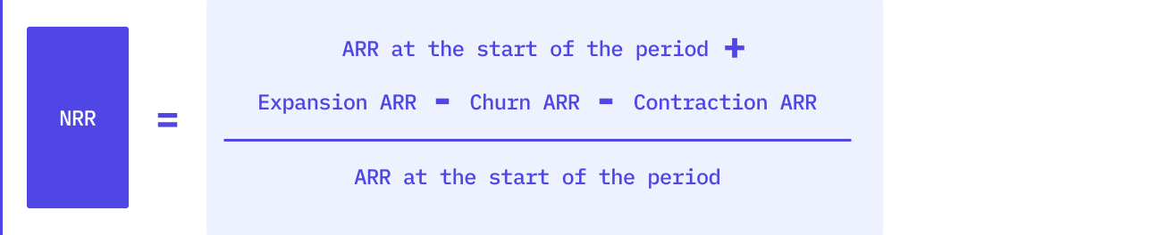 Gross Revenue Retention: Definition, Calculation, and Benchmarks
