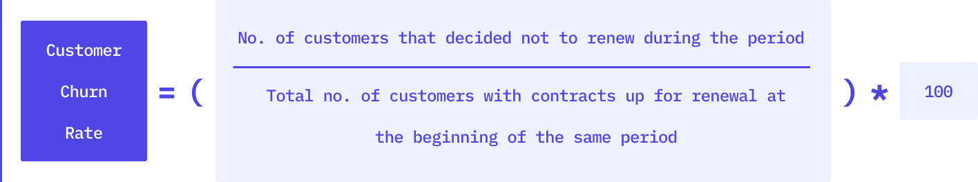 What is Churn Rate? Formula, Benchmarks, and why it’s Important