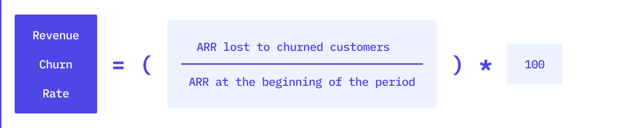 What is Churn Rate? Formula, Benchmarks, and why it’s Important