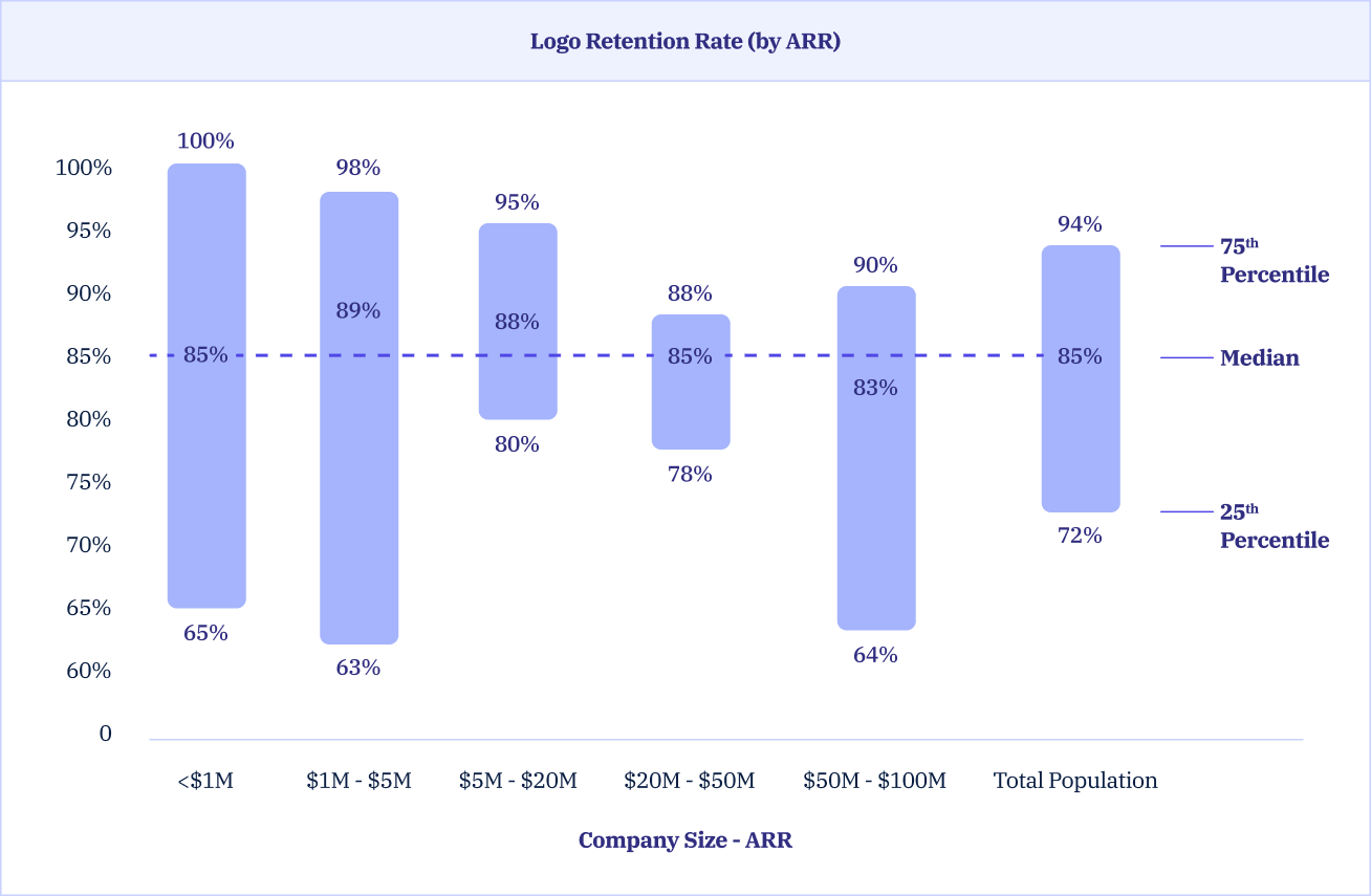 What is Churn Rate? Formula, Benchmarks, and why it’s Important