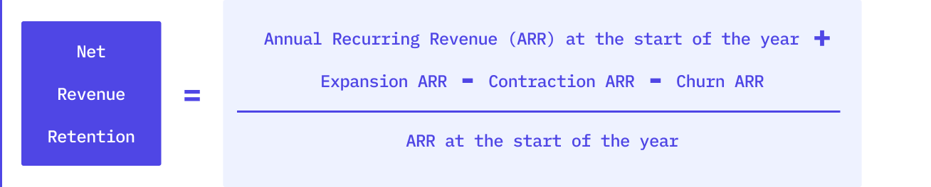 Net revenue retention - What it is and why your SaaS company should ...