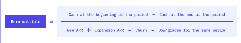 The burn multiple allows SaaS companies to gauge their spending ...