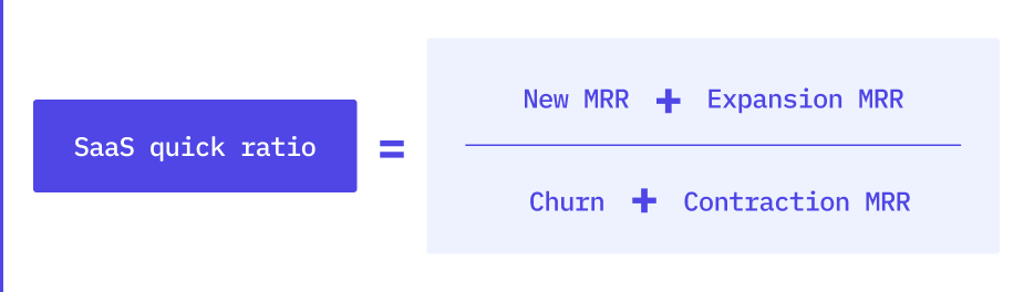 The SaaS quick ratio gives you insight into your cash flow and ...