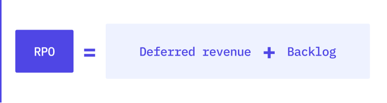Remaining performance obligation - Definition, Calculation + Examples