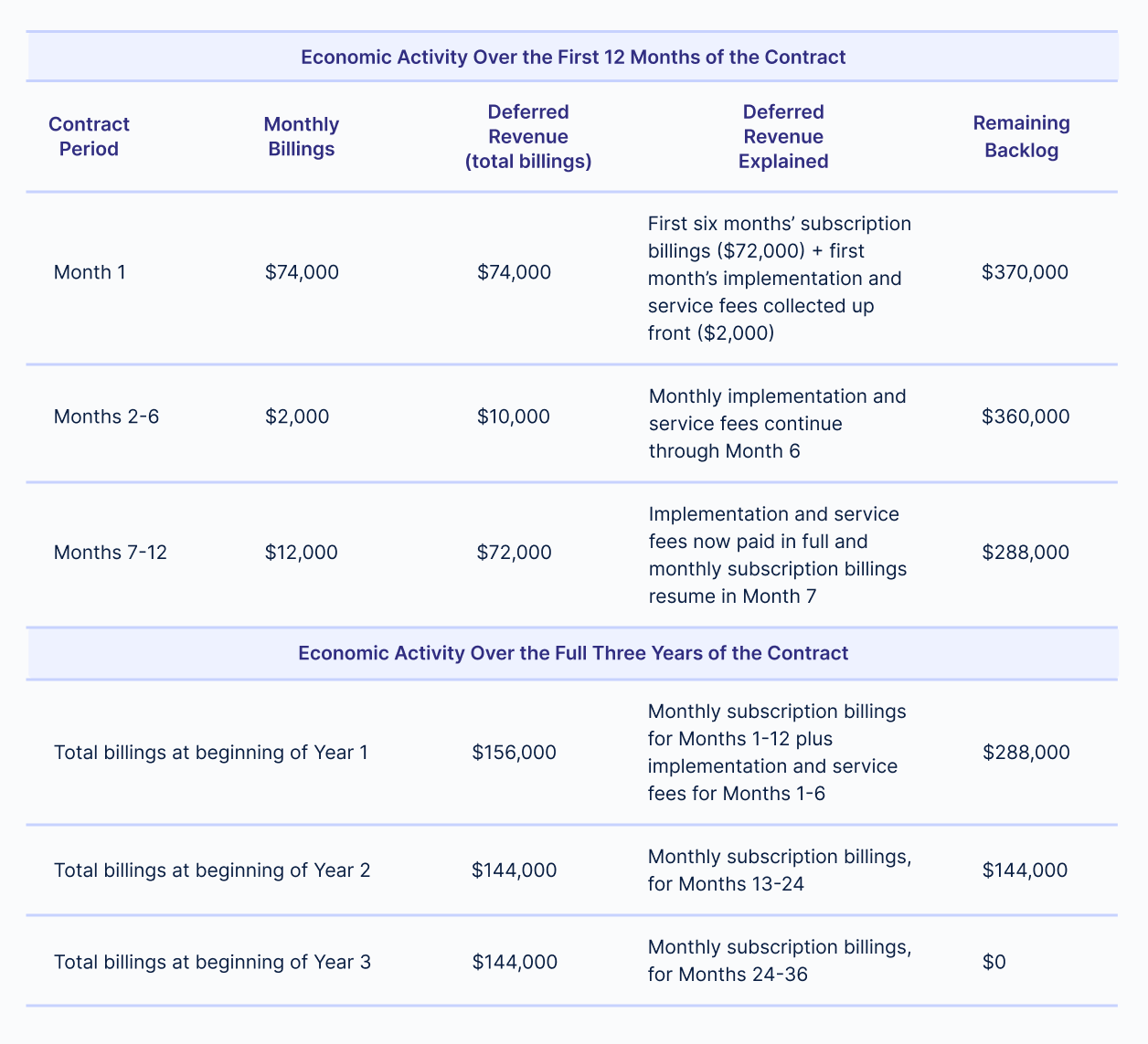 Remaining performance obligation - Definition, Calculation + Examples