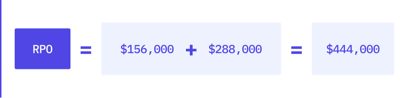 Remaining performance obligation - Definition, Calculation + Examples