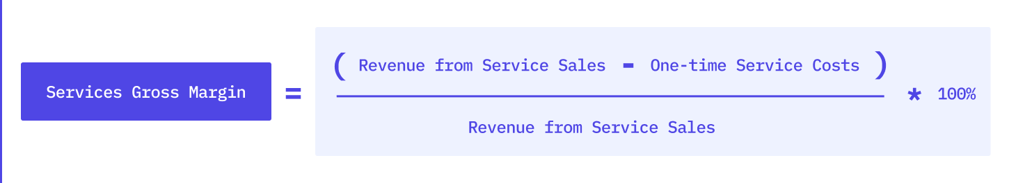 Gross margin - why it's important in SaaS, how to calculate it, and ...