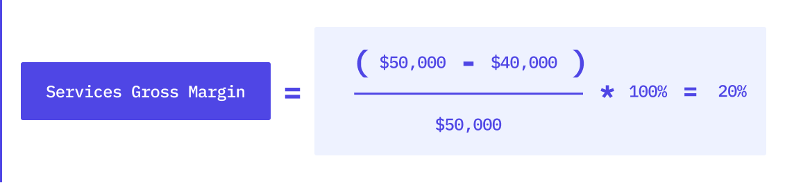 Gross margin - why it's important in SaaS, how to calculate it, and ...