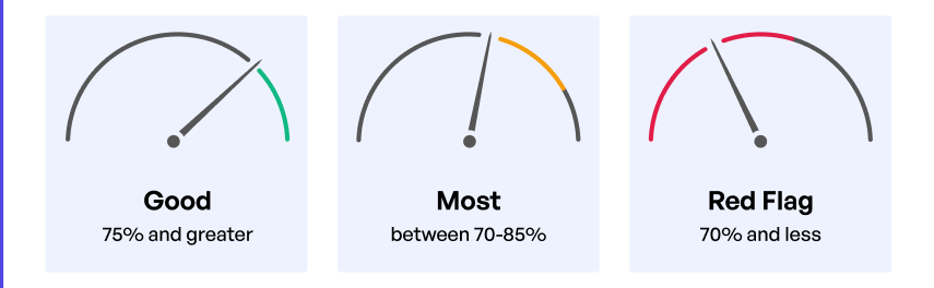 Gross margin - why it's important in SaaS, how to calculate it, and ...