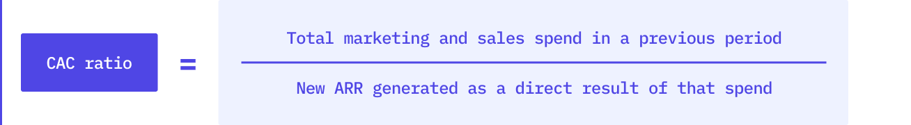 Customer acquisition cost – What it is & how to calculate CAC for SaaS