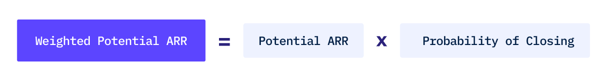 Learn how to calculate and optimize your sales pipeline coverage ratio ...