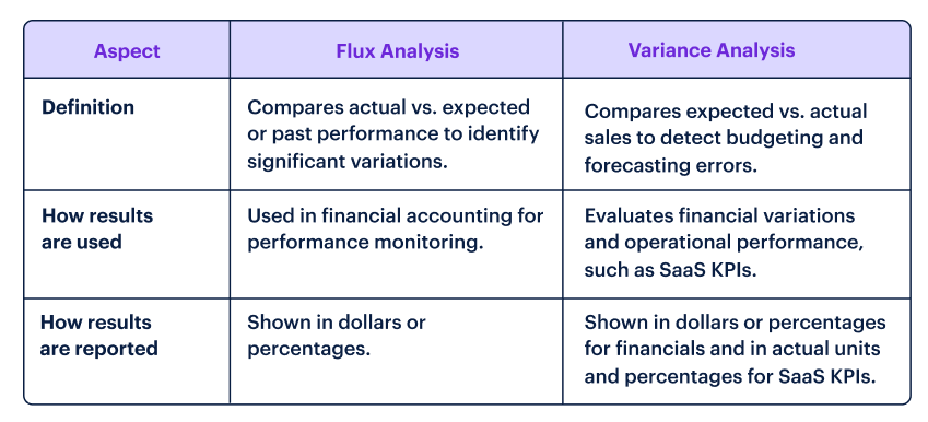Flux analysis: A tool for better strategic financial planning in SaaS
