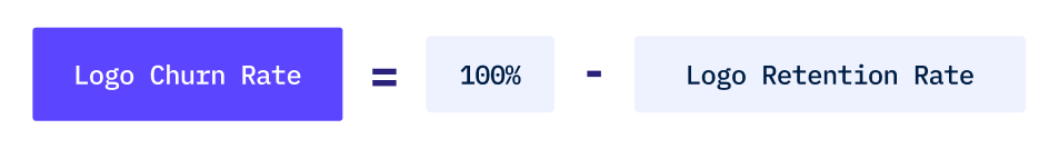 Logo retention rate