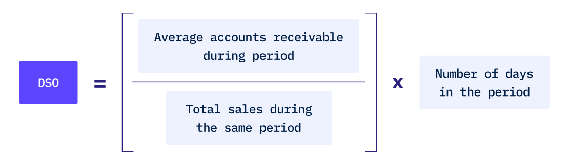 The ultimate guide to balance sheet forecasting for SaaS companies