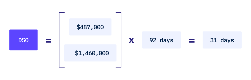 The ultimate guide to balance sheet forecasting for SaaS companies