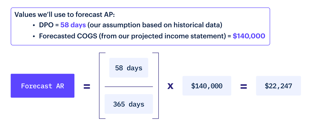 The ultimate guide to balance sheet forecasting for SaaS companies