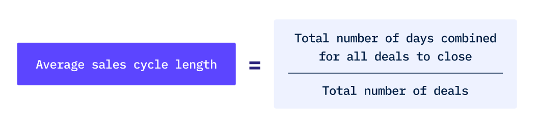 Sales velocity in SaaS