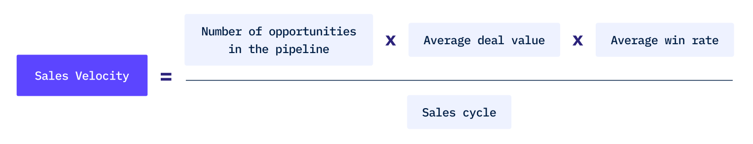 Sales velocity in SaaS