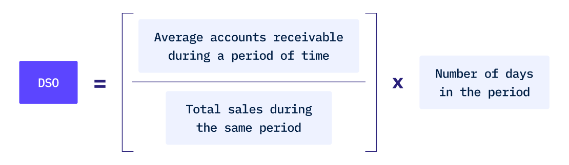 Learn about days sales outstanding (DSO), why it's important, and how ...