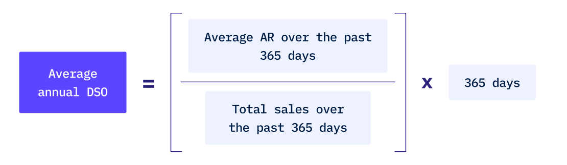 Learn about days sales outstanding (DSO), why it's important, and how to calculate it
