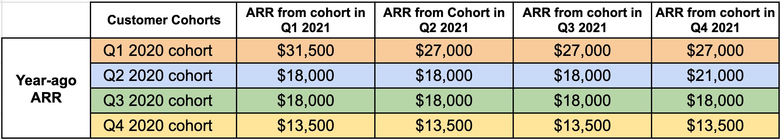 How to track and plot net revenue retention (NRR) month over month