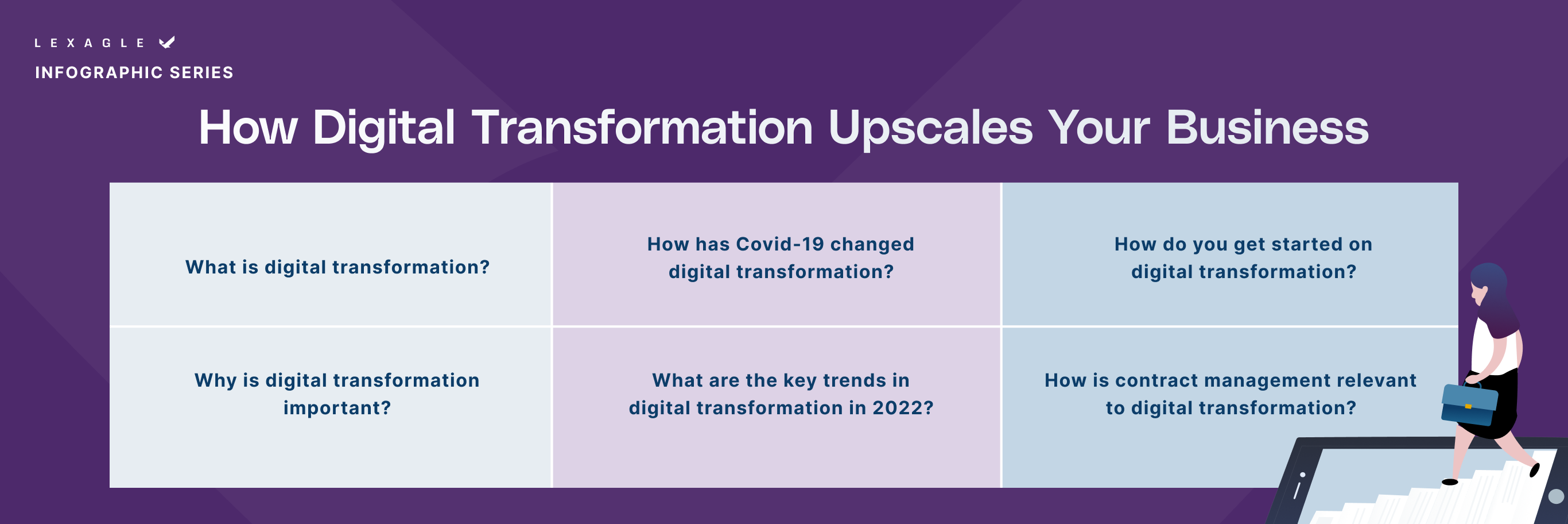 2022 Key Trends in Digital Transformation | Lexagle