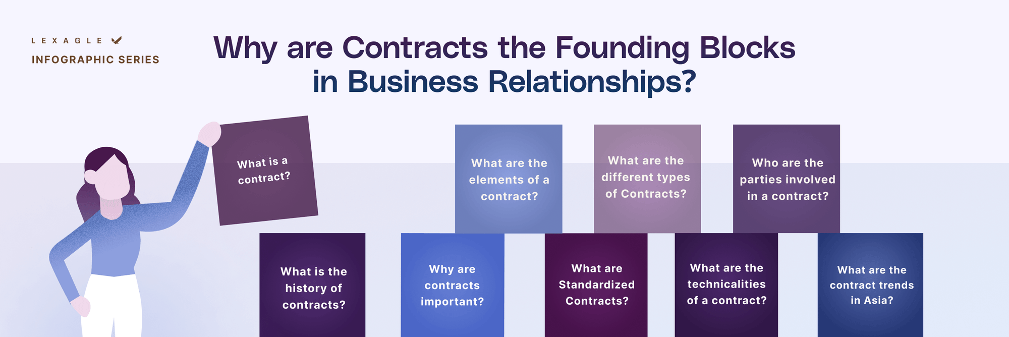 What is a Contract? | Lexagle