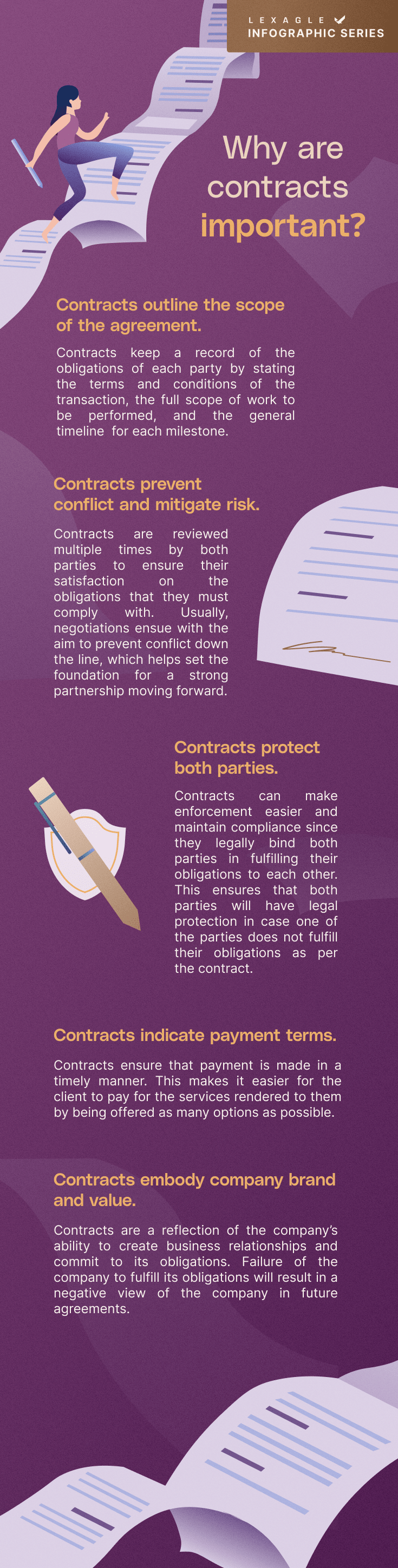Why are Contracts Important? | Lexagle