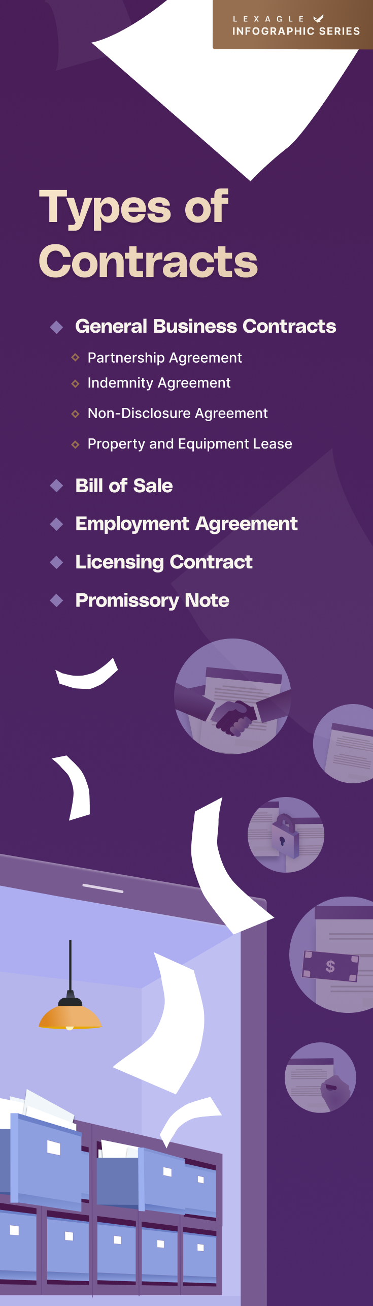 What are the Different Types of Contracts? | Lexagle