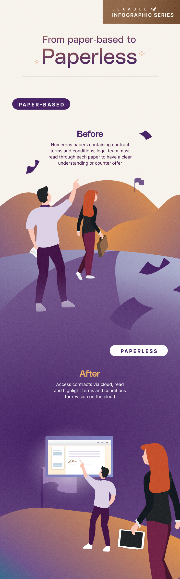 Going Paperless From Paper-Based With a Contract Management Software ...