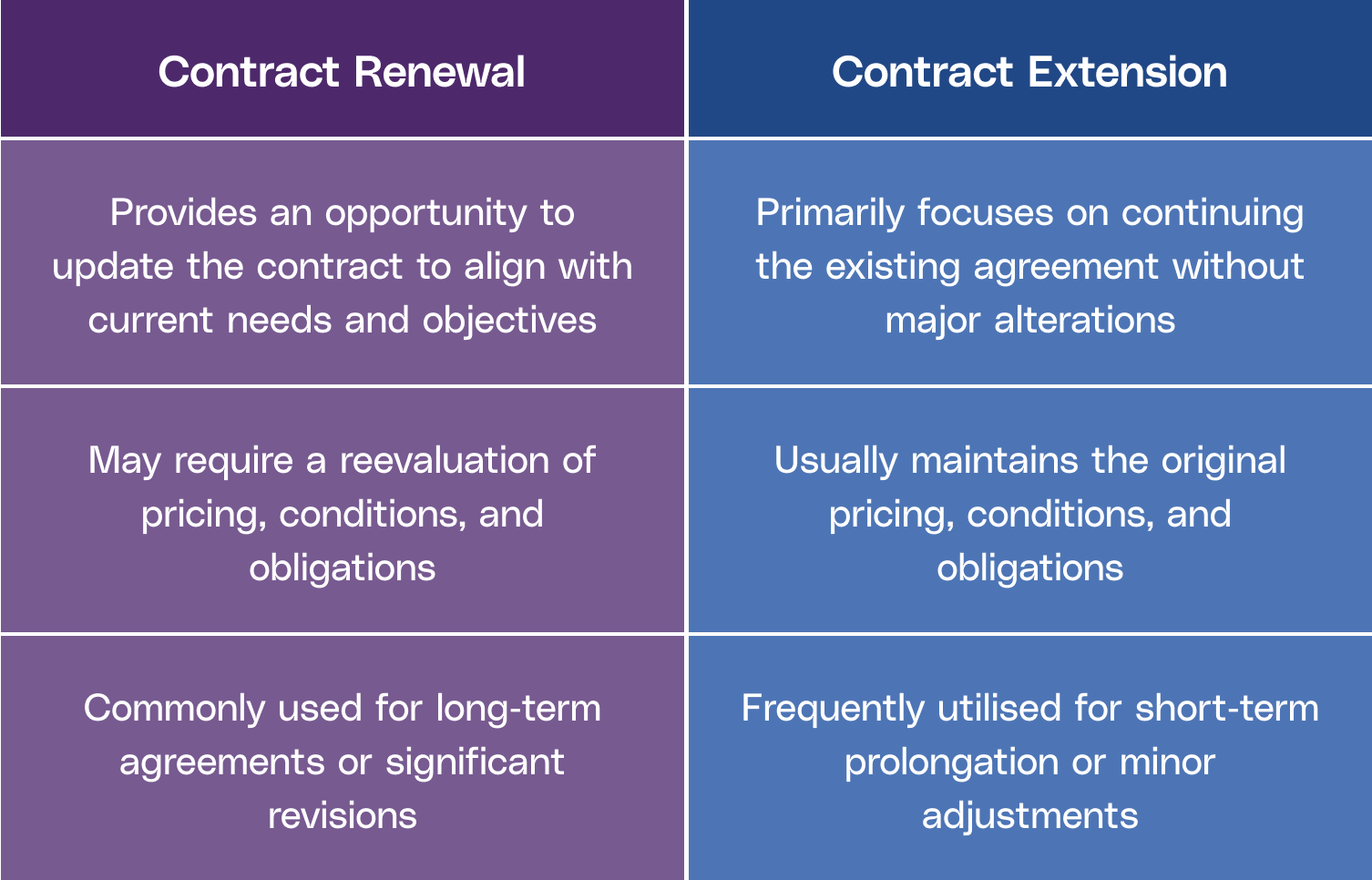 The Roadmap to Renewal: Maximising the Potential of Contract Renewals ...