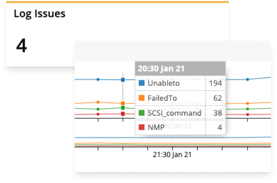 Runecast Automates Vmware Log Analysis