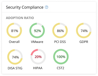 Runecast | Security and stability for VMware