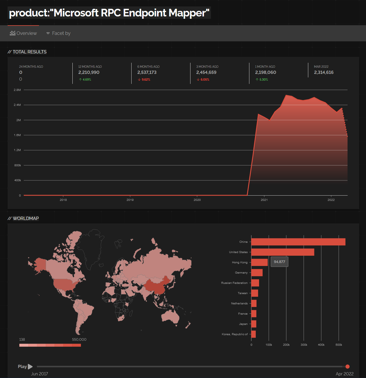 CVE-2022-26809 MS-RPC Vulnerability Explained and Covered