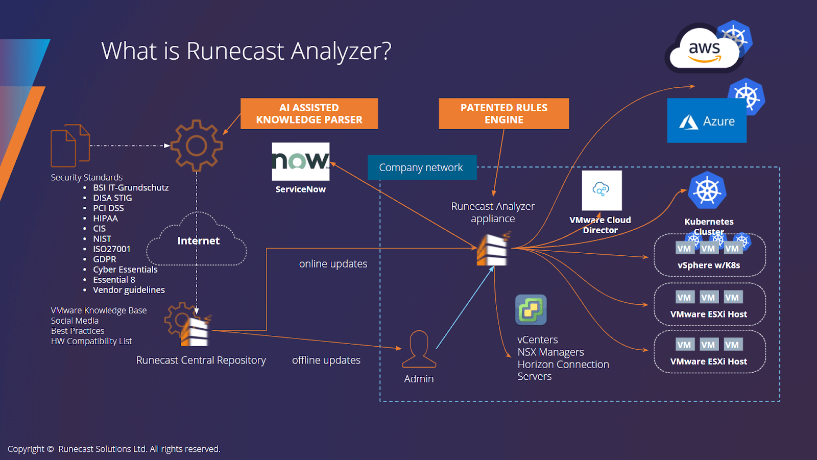 How do you properly categorize Runecast Analyzer?