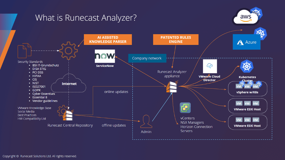 How do you properly categorize Runecast Analyzer?