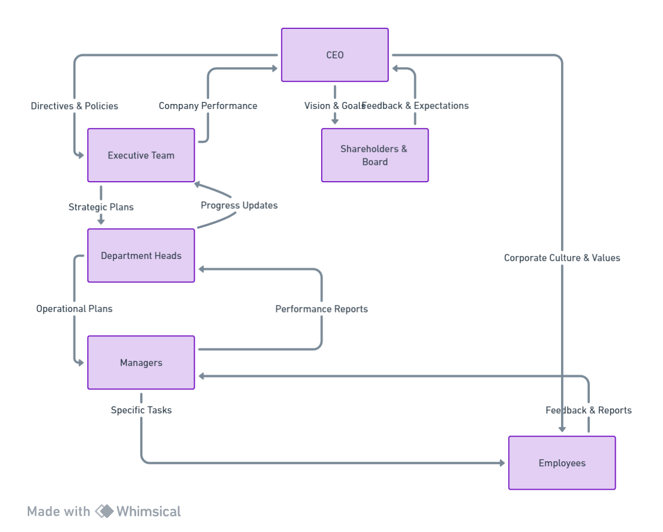 Internal Communications in 2024: The 8-Step Strategy