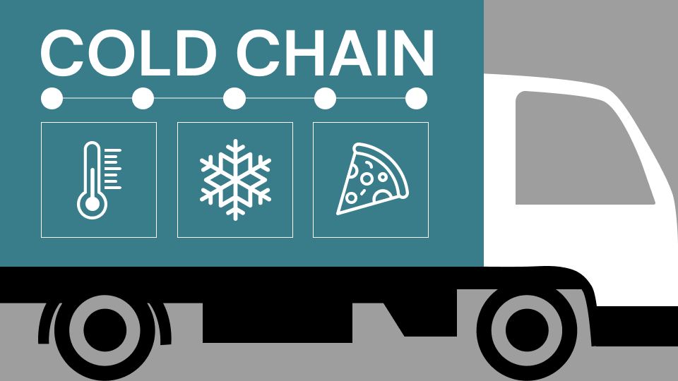Cold Chain: Factory to Supermarket | Synthesia Example Video