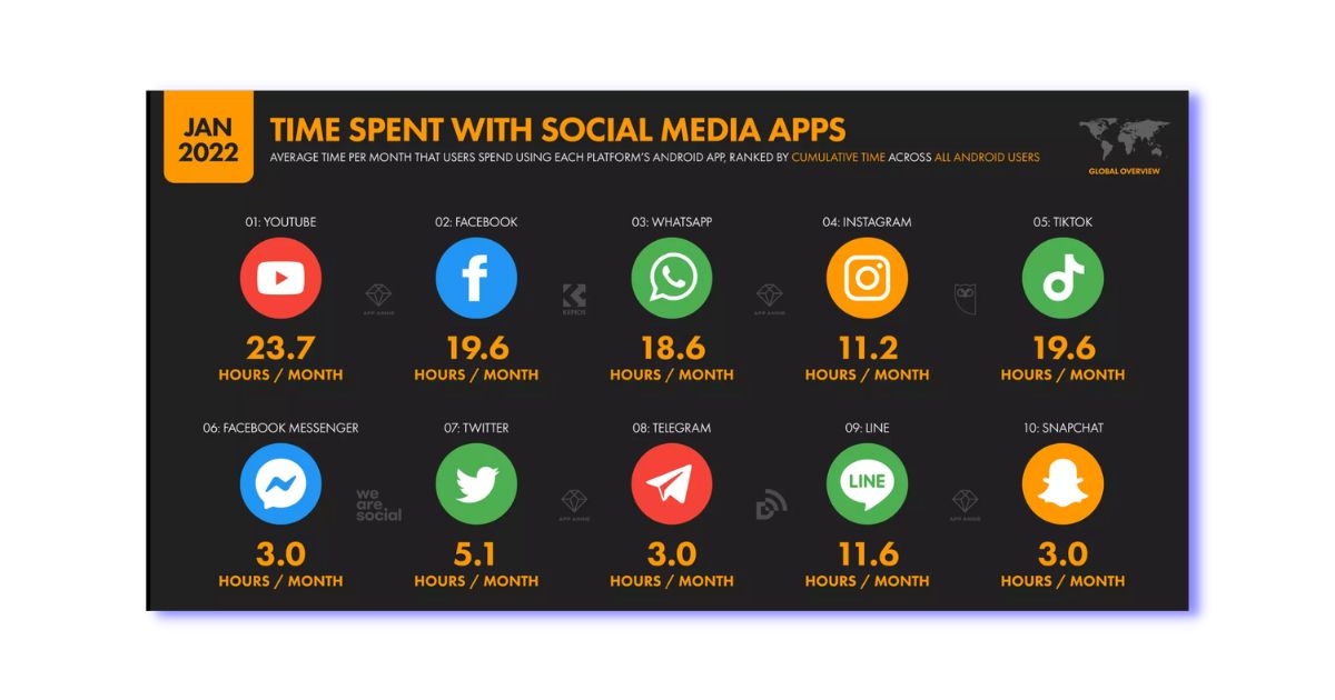50 Video Statistics You Can’t Ignore In 2024 | Synthesia.io