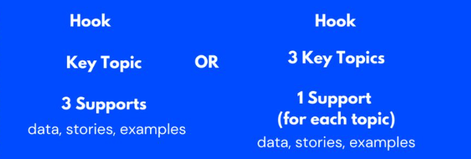 How To Make a Good Video (+ Free Framework) | Synthesia