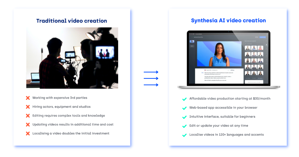Everything You Need to Know About Synthetic Video in 2024