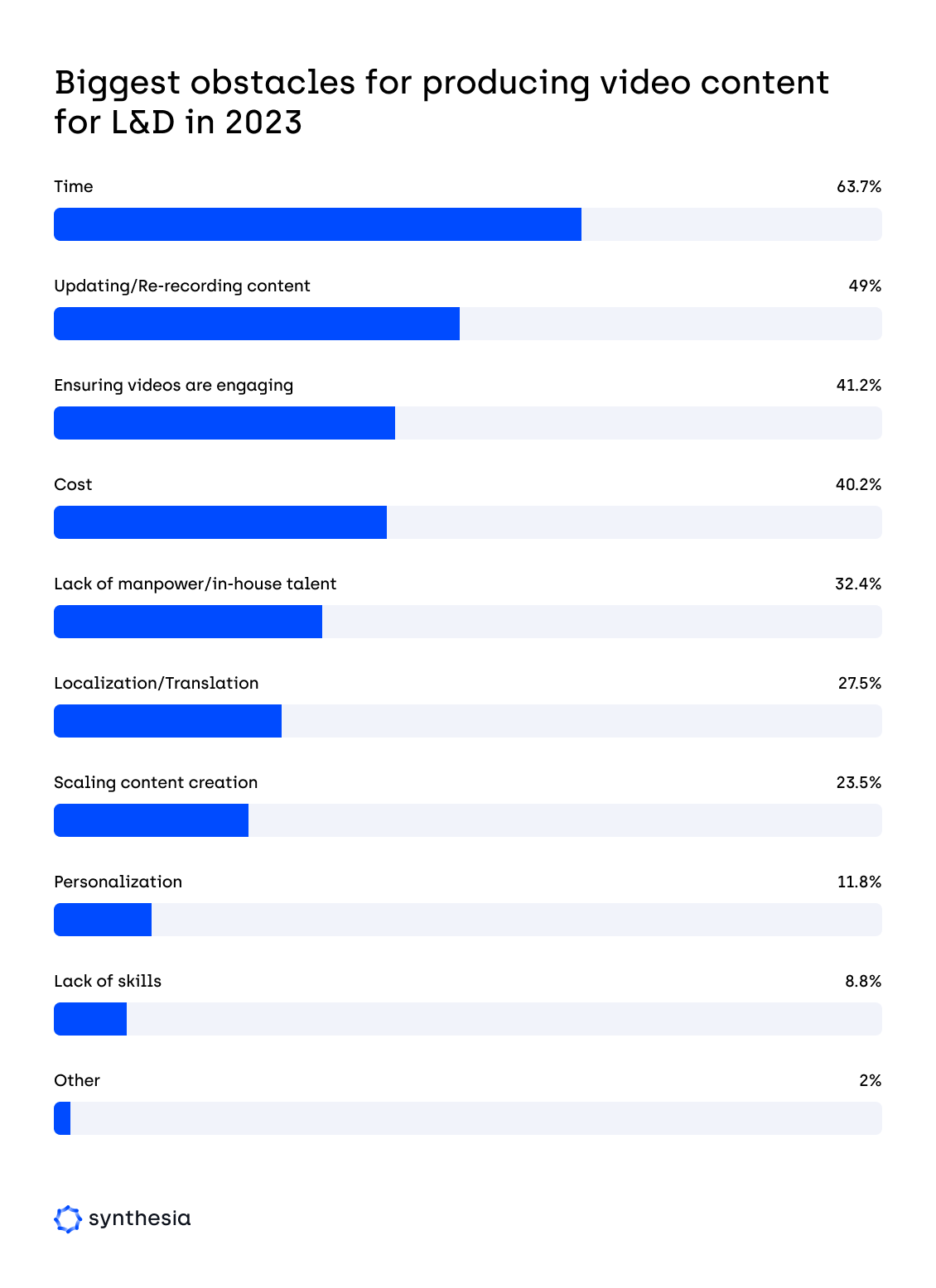 How much does employee training cost? (2024 Guide)